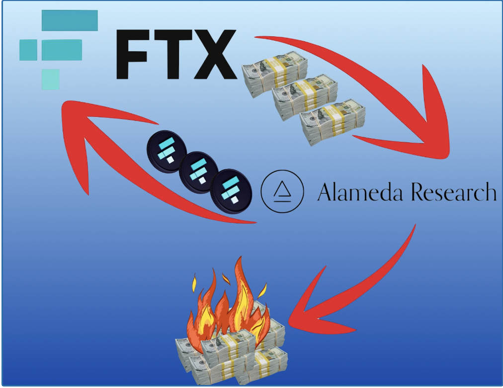 What was FTX? | Plaid Line + PRIZM + Scottie News