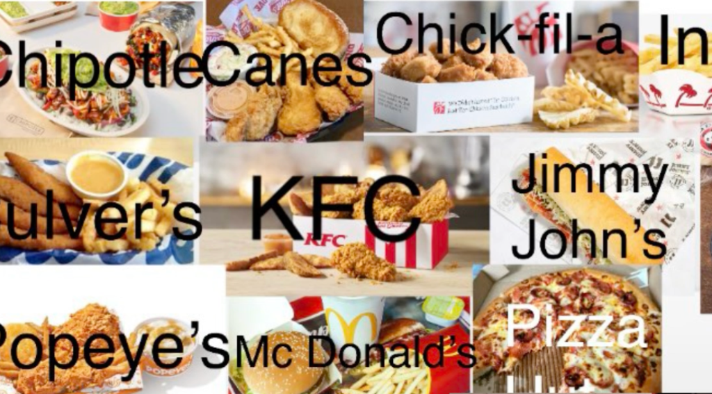 Tier Ranking Fast Food Restaurants | Plaid Line + PRIZM + Scottie News